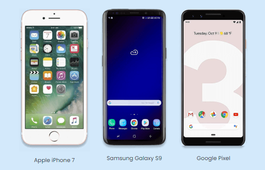 4 things you shouls know about Free Government Phone
