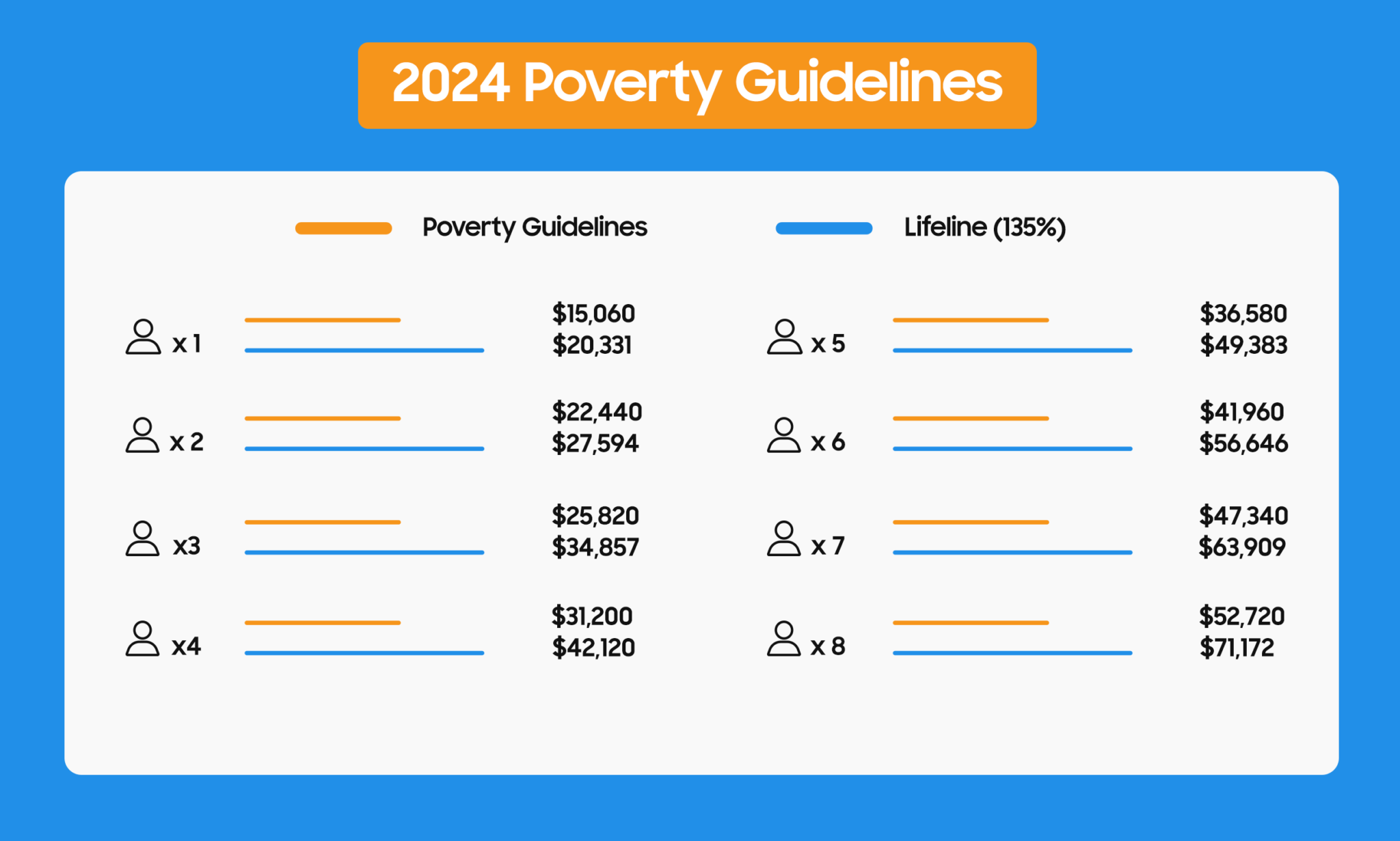 5 Steps To Get Free Phone Service With Food Stamps (SNAP) | AirTalk ...